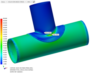 Pipe Trunnions (Straight pipe) - Delta FEA
